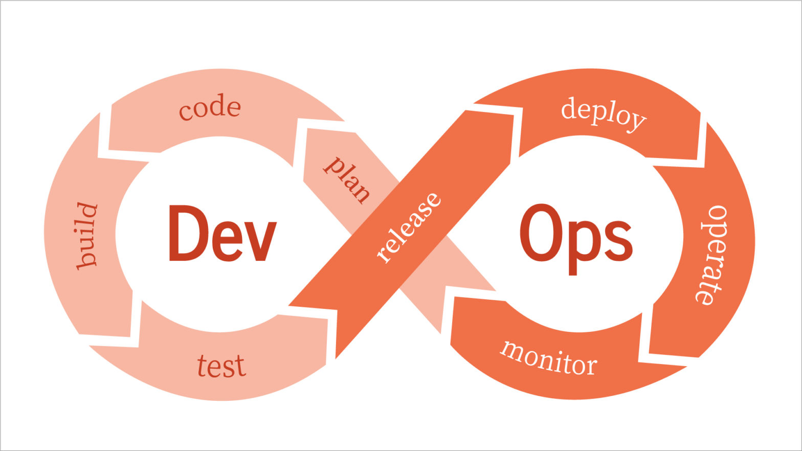 Die DevOps-Kultur – Weniger Silodenken, mehr Network Automation ...