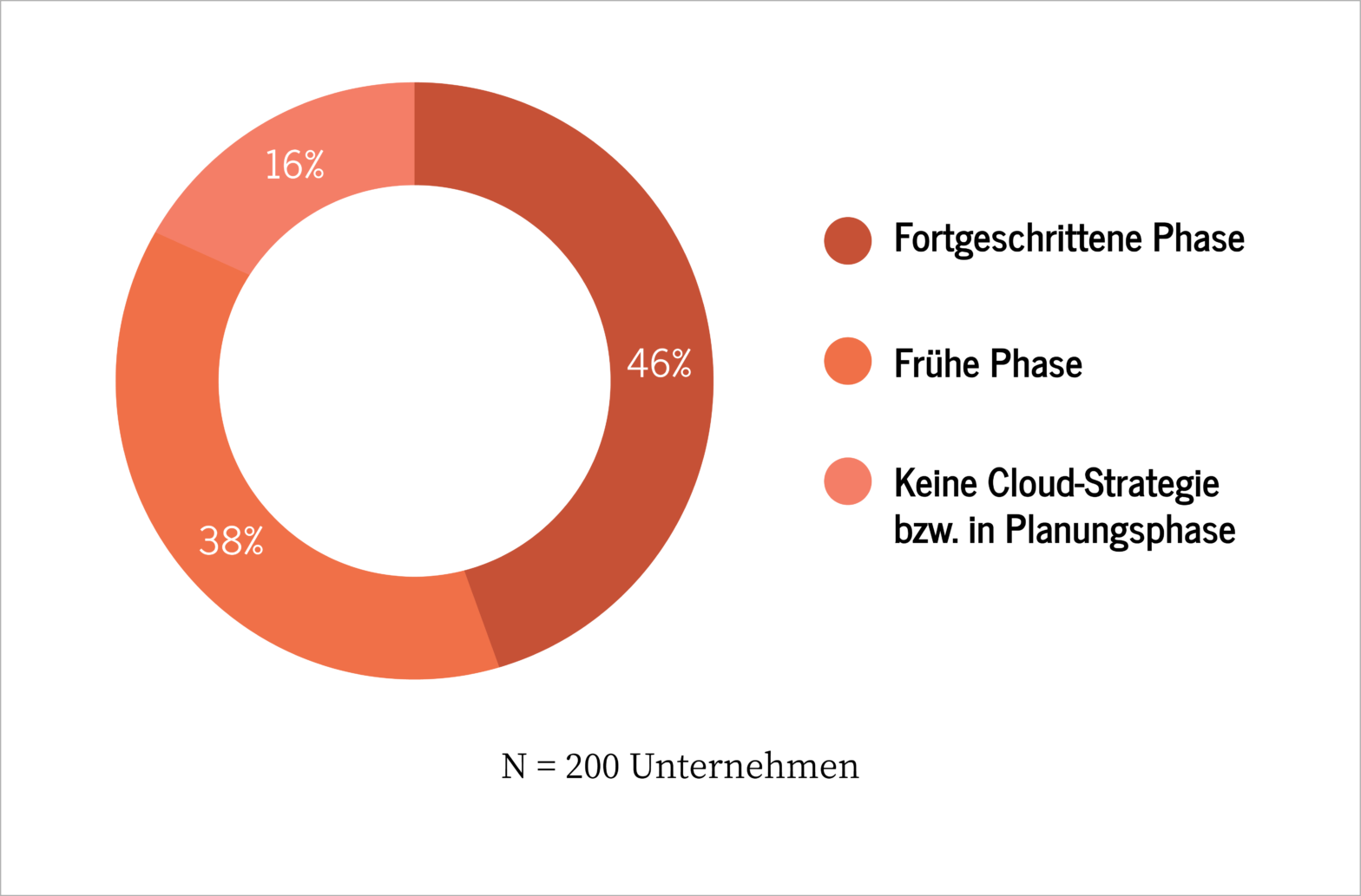 IDC Studie „Cloud Computing 2020“ – Deutsche Unternehmen sind auf dem ...